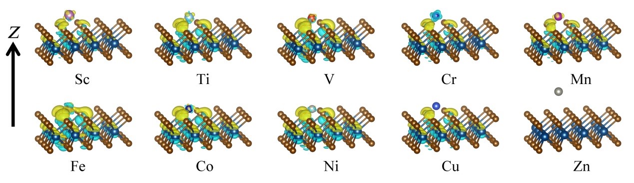 JPhysD编辑优选：吸附 3d 过渡金属原子实现单层 WS2 谷极化 - IOP China