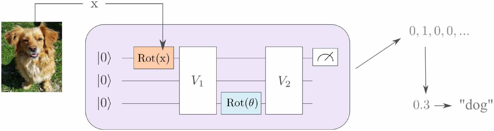 Machine Learning: Science and Technology期刊亮点文章 - IOP China