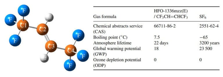 JPhysD编辑优选：环保友好气体HFO-1336mzz(E)在微水存在条件下的分解机理研究 - IOP China