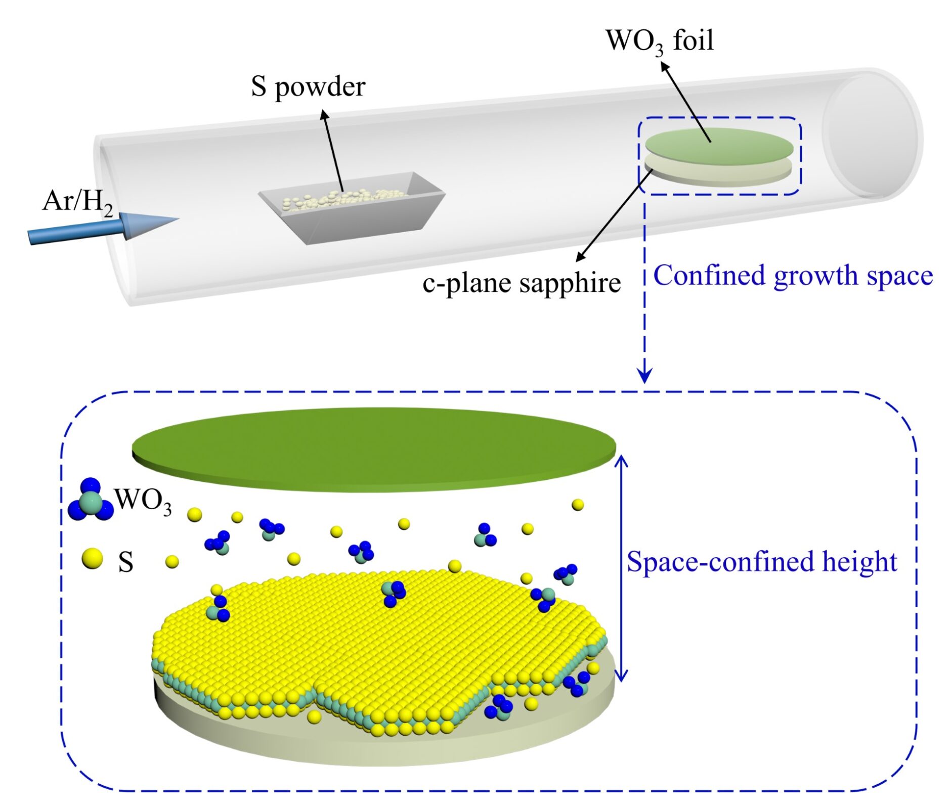 2DM编辑优选：具有优异光电性能的晶圆级二硫化钨WS2的可控制备 - IOP China