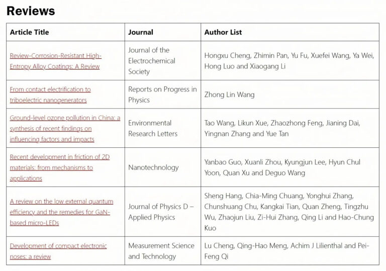 IOP出版社公布2024年“中国高被引文章奖”获奖名单 - IOP China