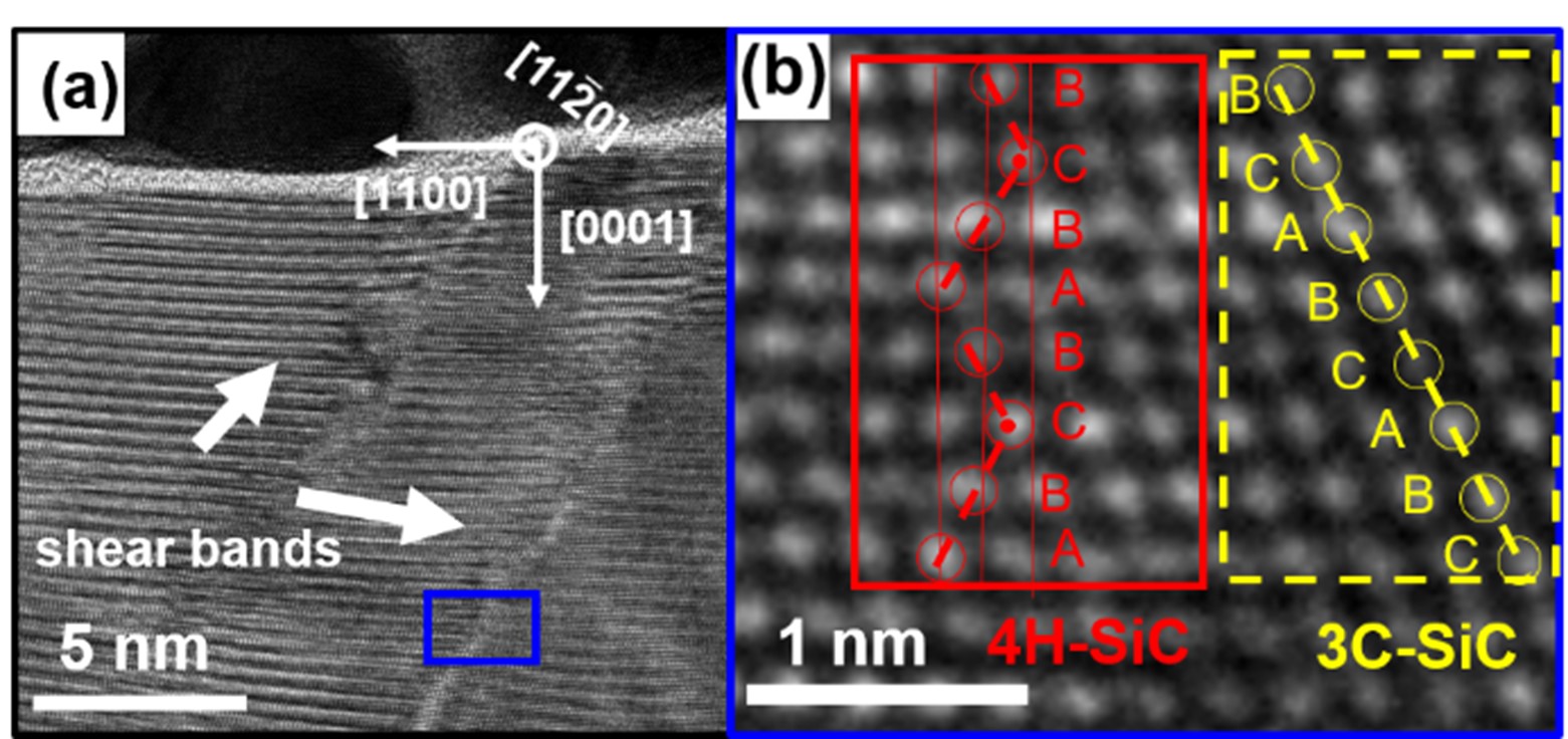JPhysD编辑优选：4H碳化硅中掺杂对基平面位错形核的影响 - IOP China
